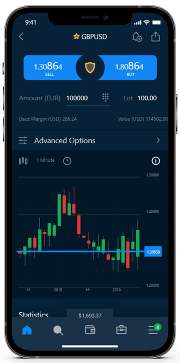 Regulated broker | Forex & CFD trading | AvaTrade